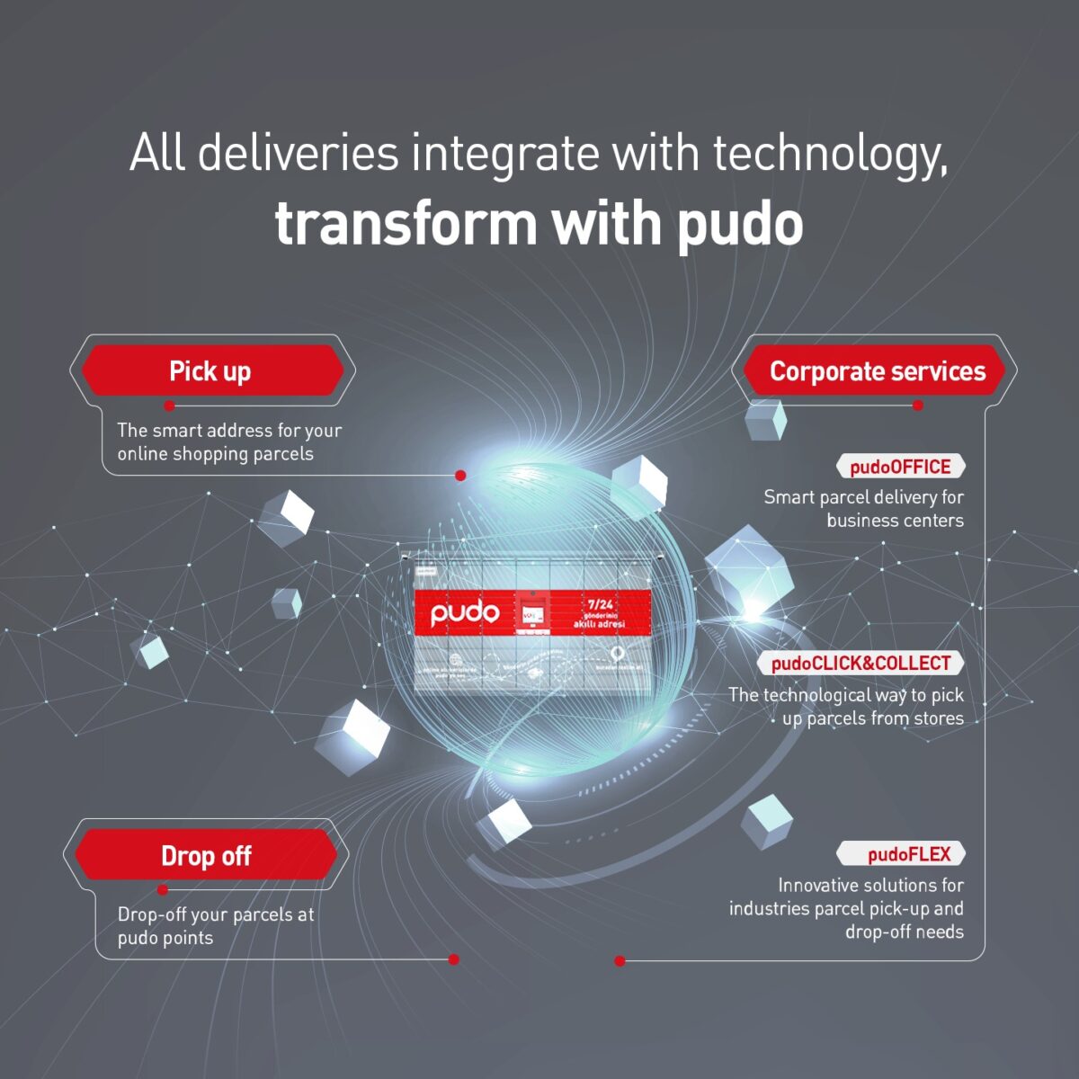 pudo – Meet the smart parcel network of Turkey!
