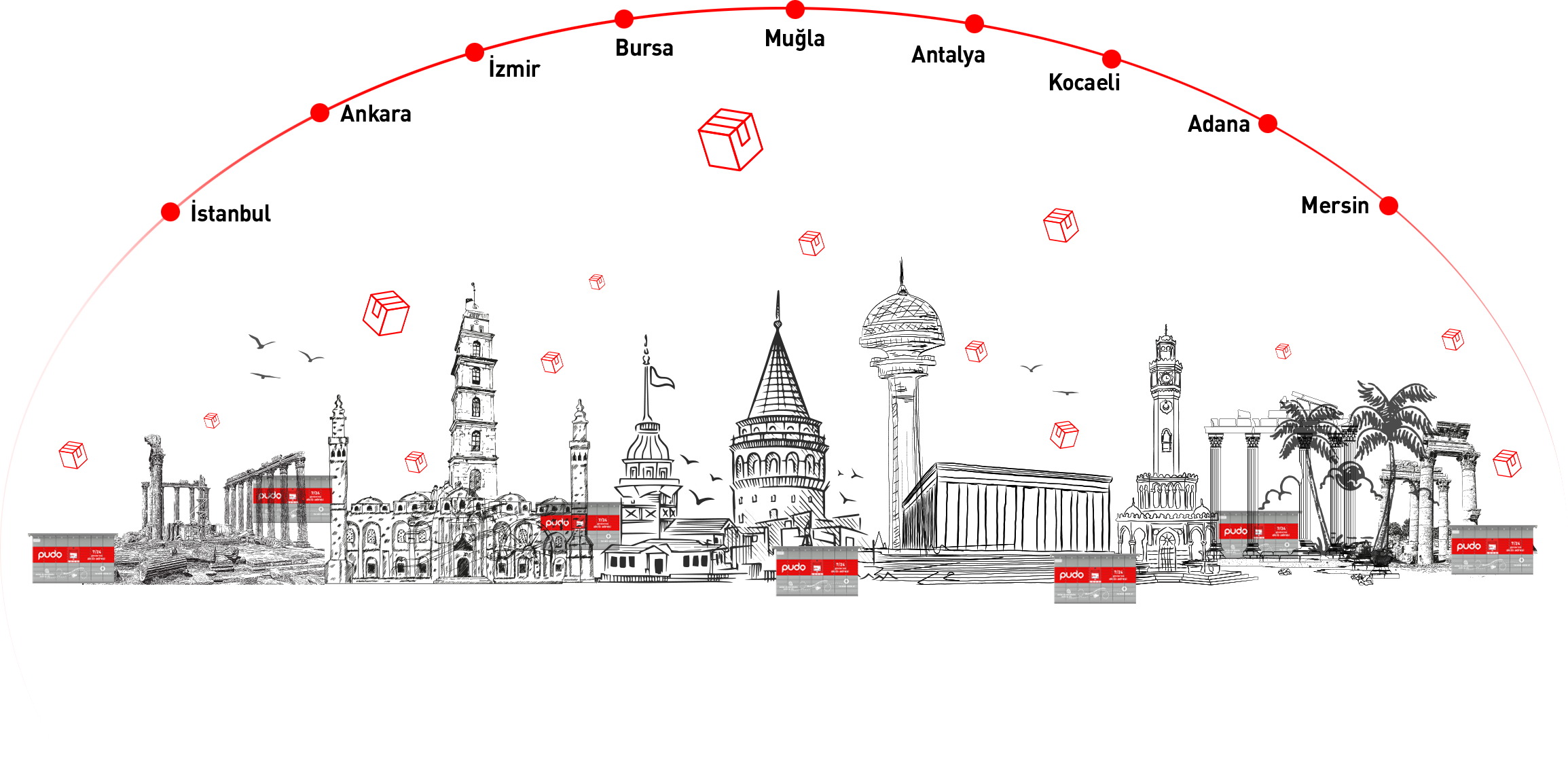 pudo – Meet the smart parcel network of Turkey!