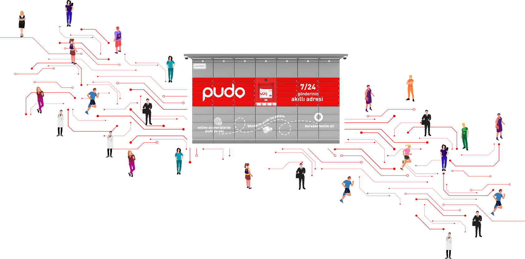 pudo – Türkiye'nin en geniş akıllı gönderi ağı